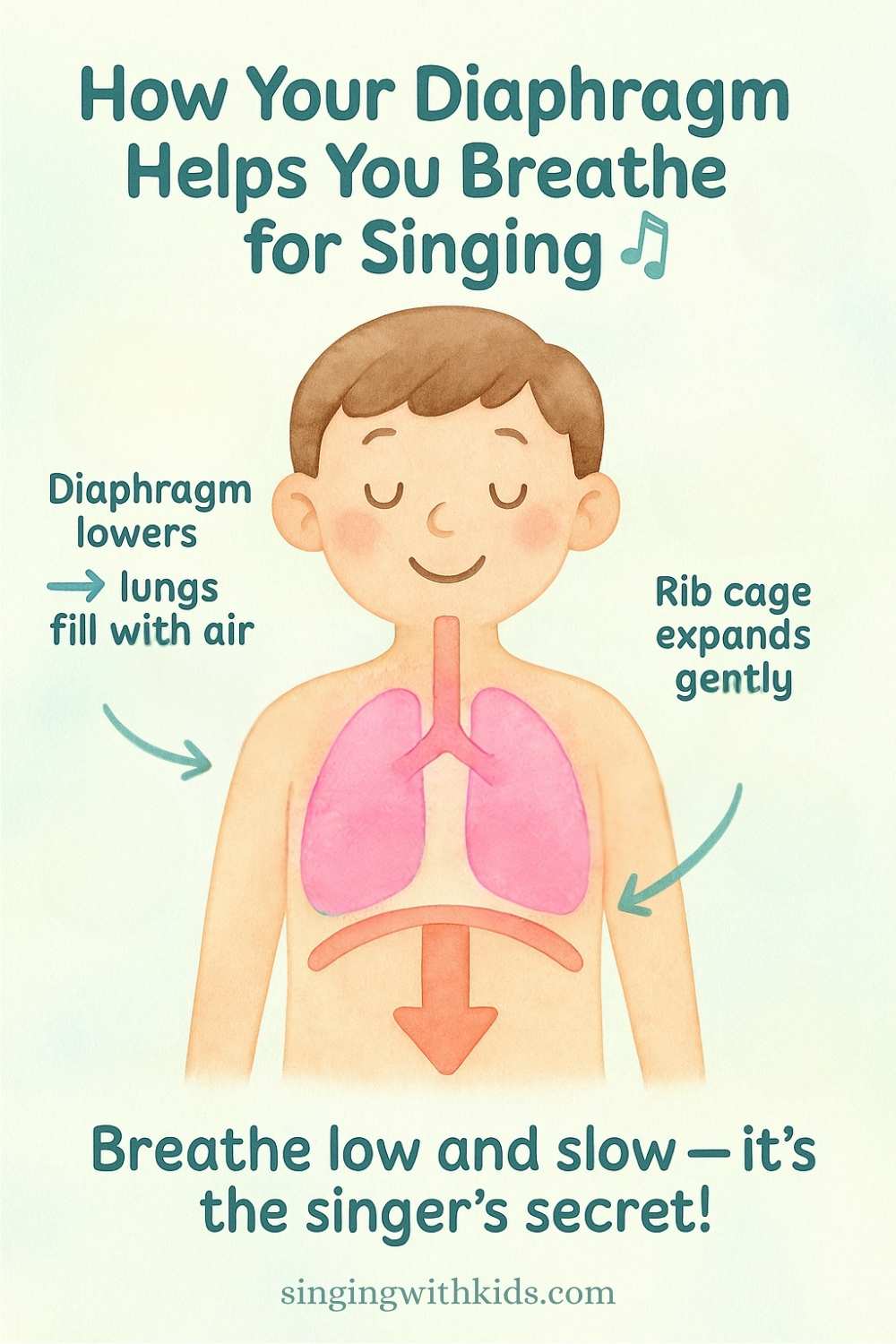 Teach Your Kids the Magic of Diaphragmatic Breathing for Better Singing ...